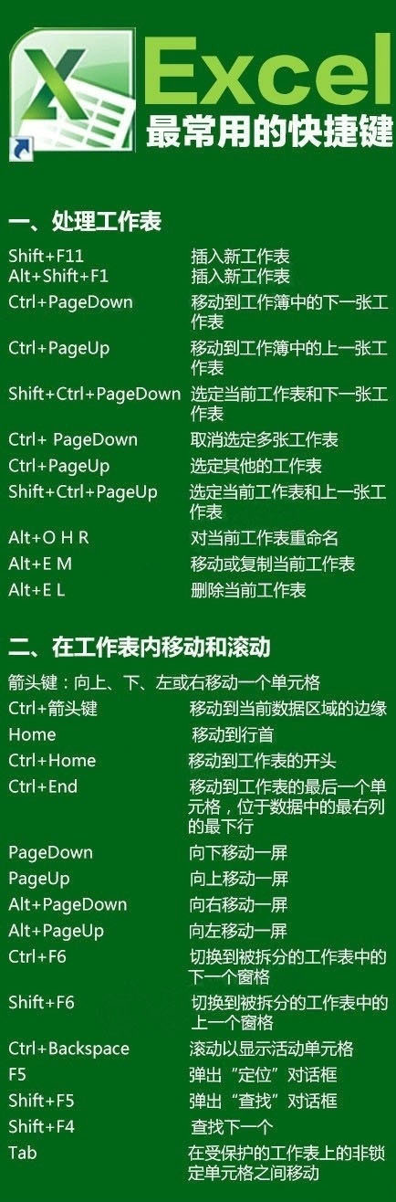 实用帖：excel快捷键大全，不要再只会用ctr 高清图片，堆糖，美图壁纸兴趣社区