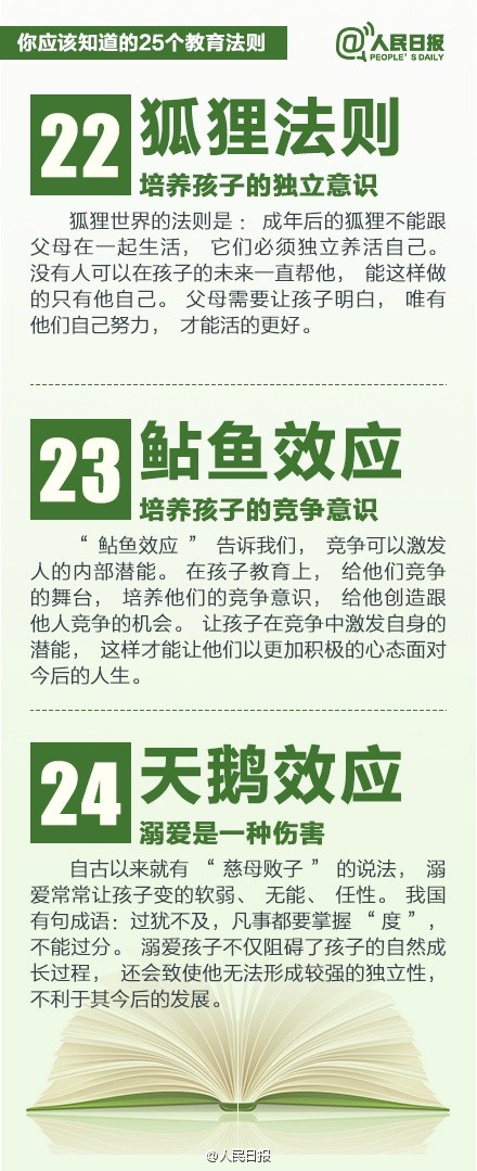 父母看过来！最有用的25个教育法则 高清图片，堆糖，美图壁纸兴趣社区 4805