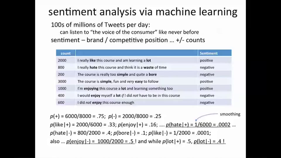 Sentiment analysis via machine learning - 高清图片，堆糖，美图壁纸兴趣社区